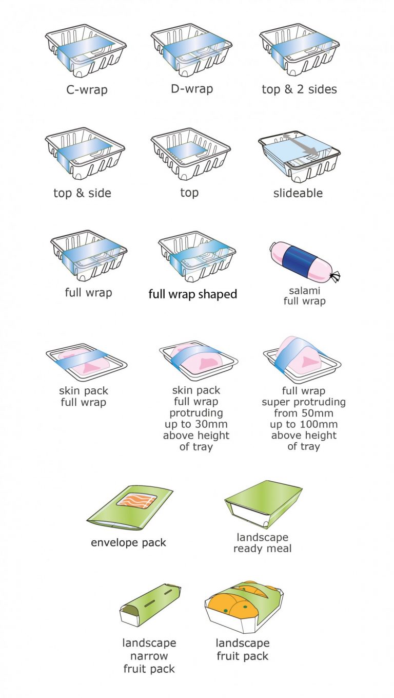 Linerless Label & Tray Formats - Ravenwood Linerless Labels & Applicators