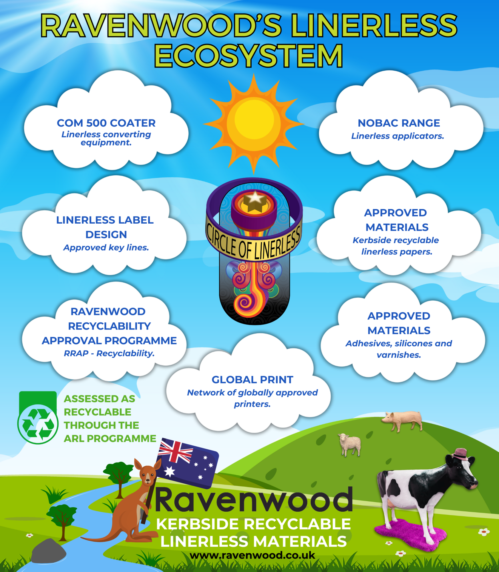 Ravenwood's Linerless Materials Granted APCO Approval for Kerbside ...