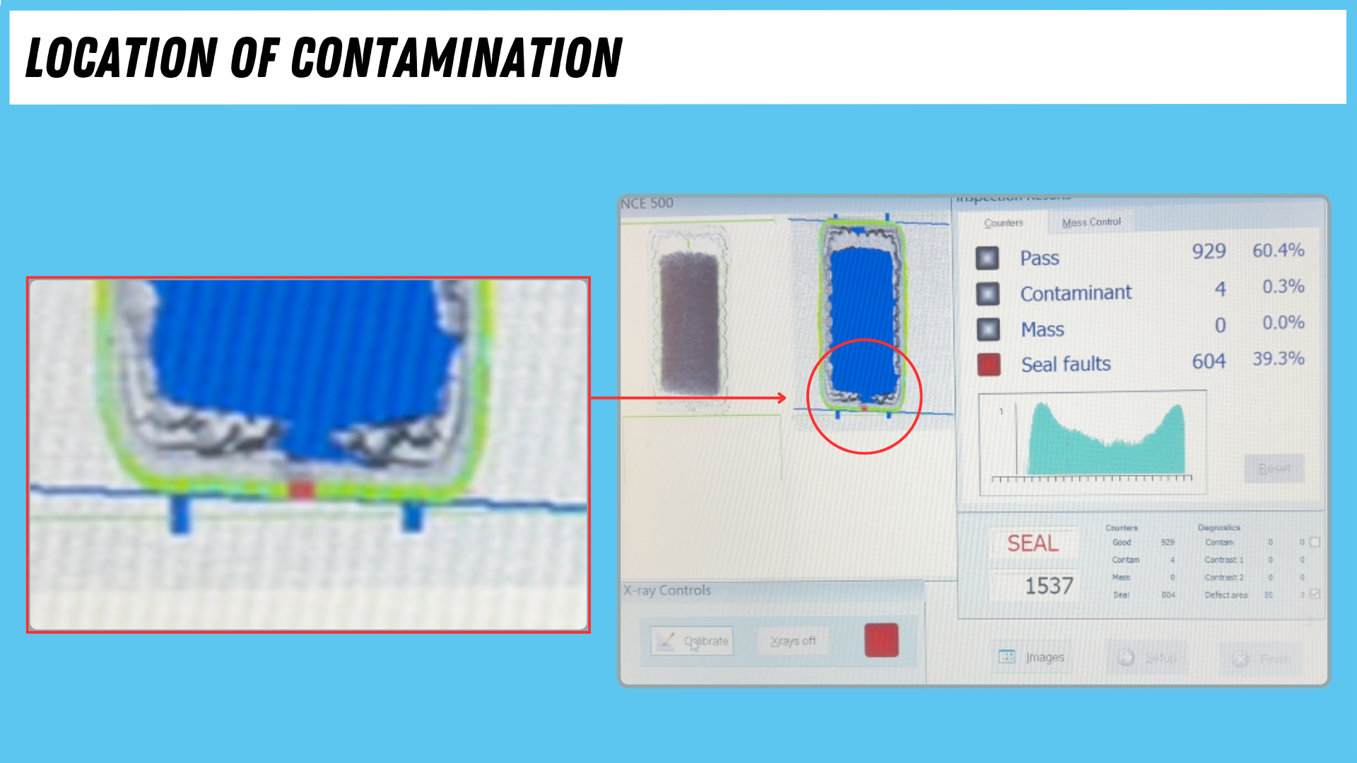 Ravenwood’s New VXR Seal Contamination Detection System - Ravenwood ...