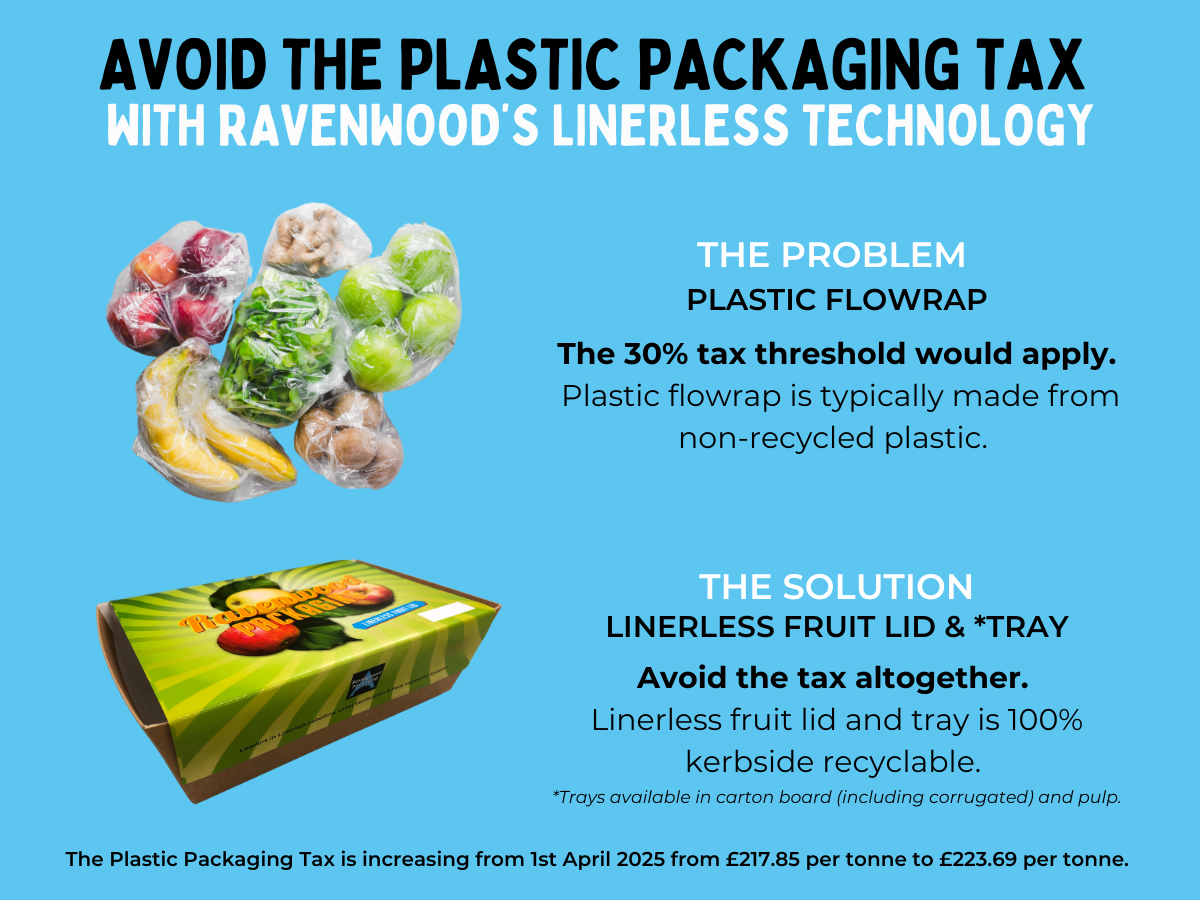Linerless for Fresh Produce: Avoid the Plastic Packaging Tax ...